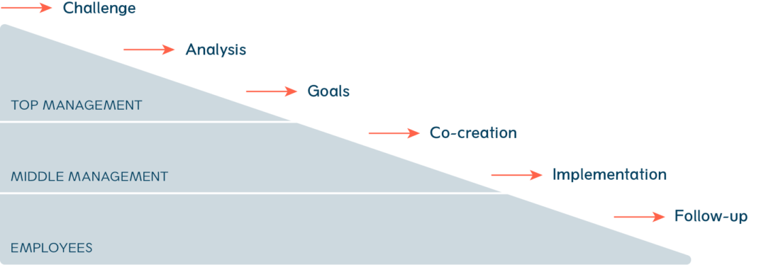 Closer Consulting – Strategy and leadership to enable change